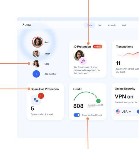 Protect Your Future Today Aura