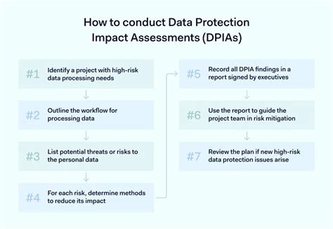 What Is The General Data Protection Regulation Gdpr