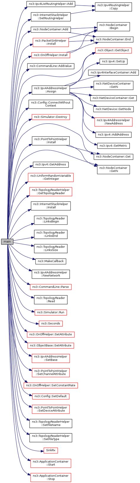 ns 3 src topology read examples topology example sim cc file reference