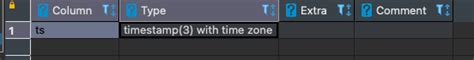 Unable To Query A Hive View With Underlying Delta Table That Has A Timestamp Column · Issue