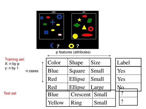 PPT CPSC Machine Learning PowerPoint Presentation Free Download ID