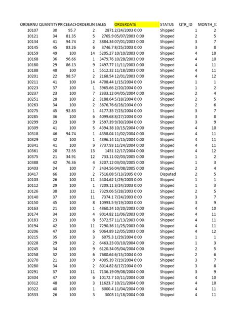 Sales Data Pdf