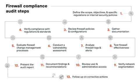 What Is Firewall Management A Comprehensive Guide Palo Alto Networks