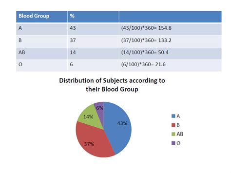 Types Of Data And Graphical Representation PPTX Science