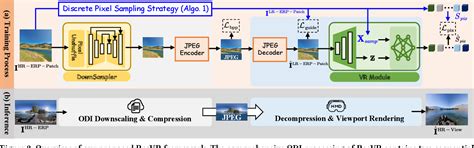 ResVR Joint Rescaling And Viewport Rendering Of Omnidirectional Images