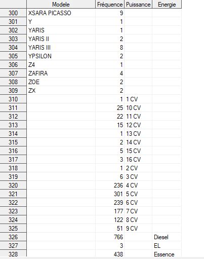 Solved Merge Several Variables Sas Support Communities