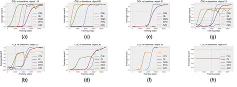 figure 4 from affordance based human robot interaction with