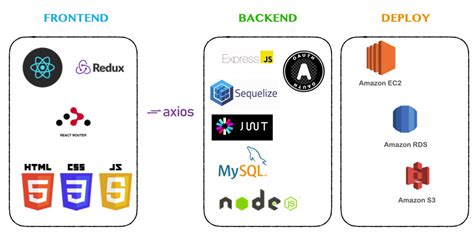 Github Iamsirseol Gathercoding
