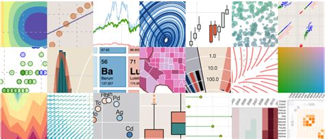 Interactive Data Visualization Using Bokeh In Python