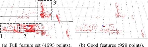 Figure 2 From Greedy Based Feature Selection For Efficient Lidar Slam Semantic Scholar