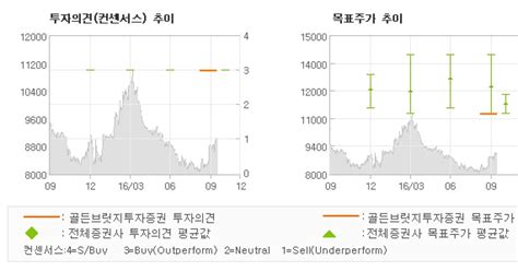 기업분석리포트 대교 3q 양호한 실적 매수유지 골든브릿지투자증권