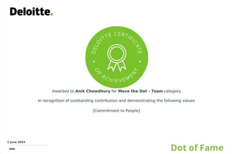 Anik Chowdhury On Linkedin Thanks Chinmay Damle For Recognizing 15