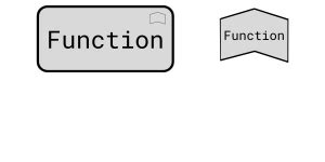 ArchiMate Diagram Layers Elements And Relationships