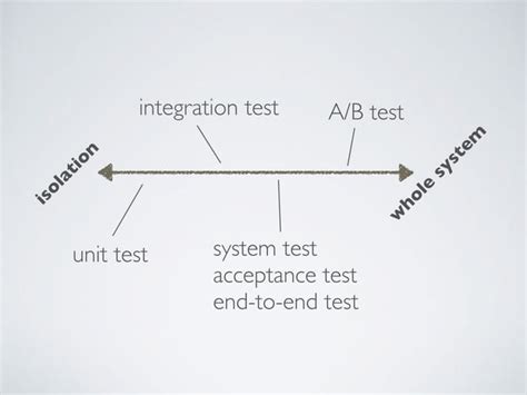 Automated Software Testing Ppt