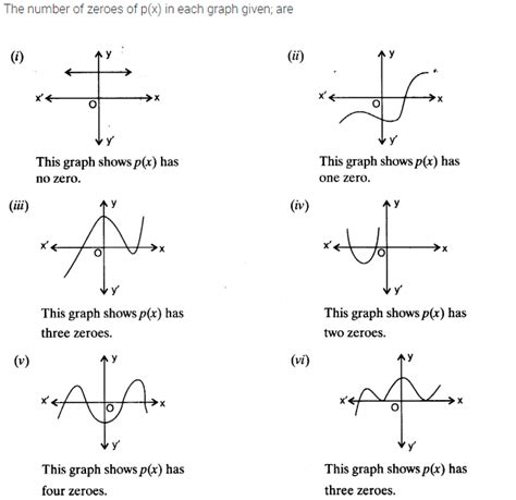 Polynomials Class 10 Notes Maths Chapter 2 Free Pdf