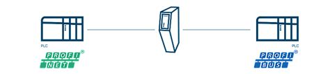 Anybus Communicator Profinet Io Device To Profibus Dp Device