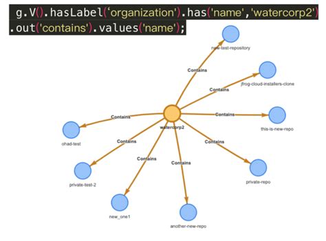 Choosing A Database Aws Neptune Neo4j Arangodb Or Redis
