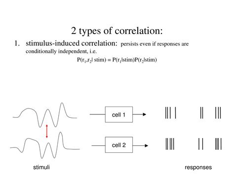 Ppt Neural Coding Integrate And Fire Models Of Single And Multi