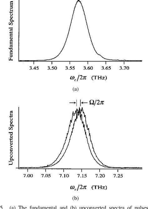 Figure 5 From Self Referencing Spectral Interferometry For Measuring Ultrashort Optical Pulses