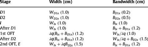 quantifying 1d drpe encryption process download table