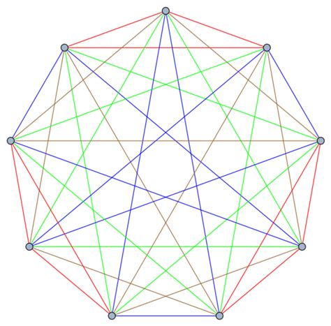 Steiner Systems Wolfram Data Repository