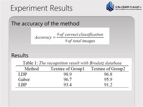 Ppt Ldp Local Directional Pattern And Ldn Local Directional Number