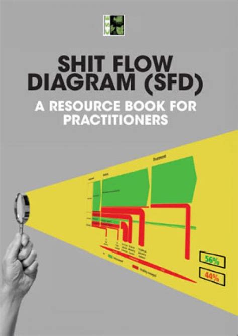 Shit Flow Diagram Sfd A Resource Book For Practitioners