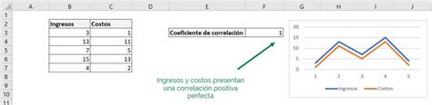 Coeficiente De Correlación En Excel Cómo Calcularlo