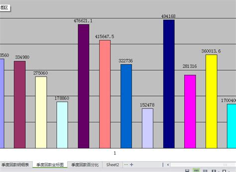 Excel柱状图 千图网