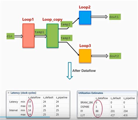 Vivado Hls学习 Csdn博客
