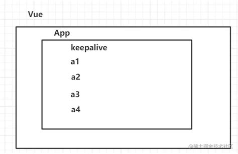 Vue中keepalive的内存问题1起因 最近发现公司项目偶发性发生 奔溃现象。 刚开始以为是代码写了一些死循环，检 掘金