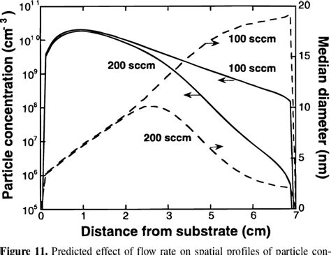 Figure 11 From Numerical Modeling Of Gas‐phase Nucleation And Particle Growth During Chemical