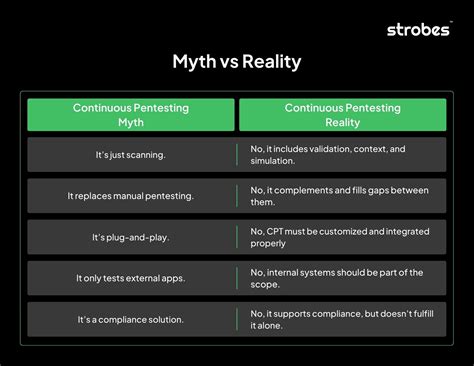 What Is Continuous Penetration Testing Strobes Guide