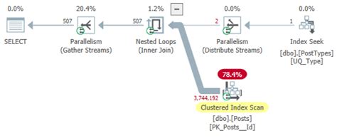 A Parallel Nested Loops Join Optimization Josh The Coder