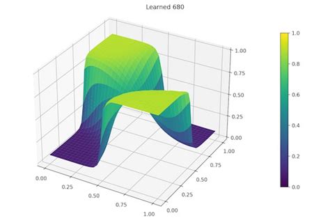 machine learning library in python from scratch the minimum viable model