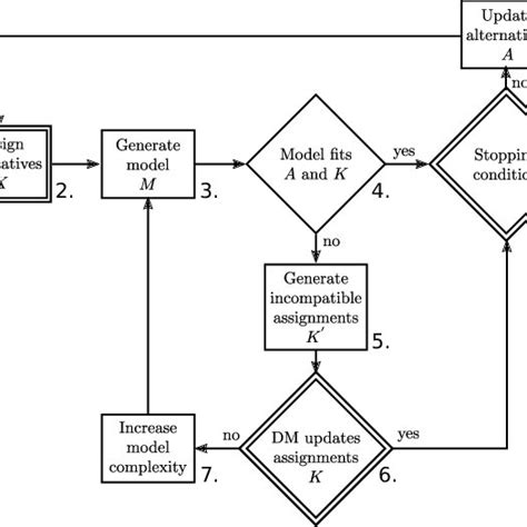 protocol for inferring the parameters of an mr sort model download