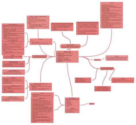 Web Element Coggle Diagram