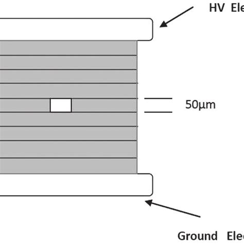 Pd Example With Corresponding Prpd Pattern A Internal Pd B Surface