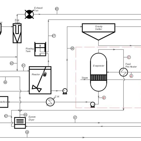 2 Process Flow Diagram Of Entire Process Download Scientific Diagram