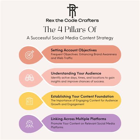 Socialmediastrategy Digitalmarketing Contentcreation