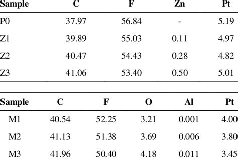 Edx Quantitative Analysis Of All Membranes Download Table
