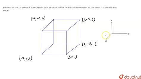 Vertices Of A Cube