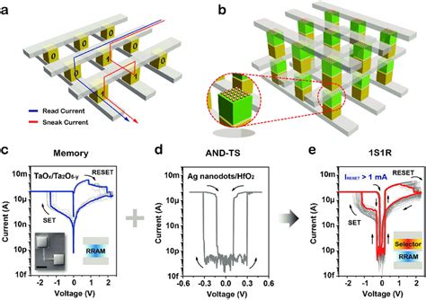 Cross Point X Point Memory In One Selector One Resistor 1S1R