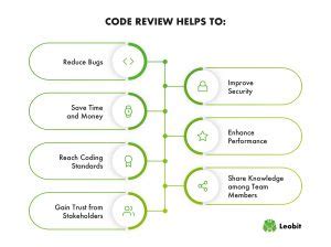Best Practices For Effective Code Review Leobit