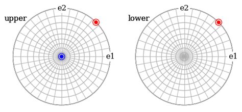 Add Class Method `fromalignvectors` To Quaternion Misorientation And Orientation By