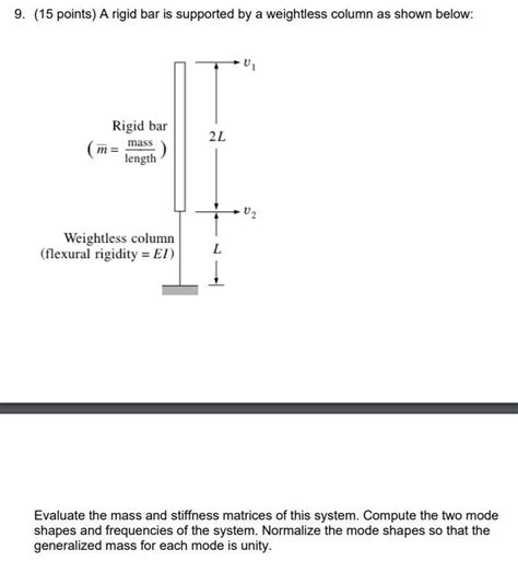 Solved Points A Rigid Bar Is Supported By A Chegg