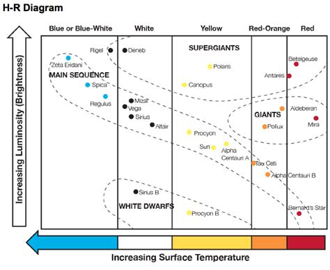 Diagram H R Diagram Mydiagramonline