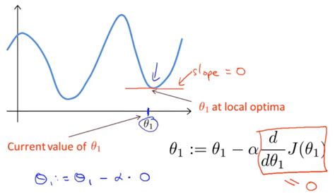 梯度下降法 Alex Mcavoy