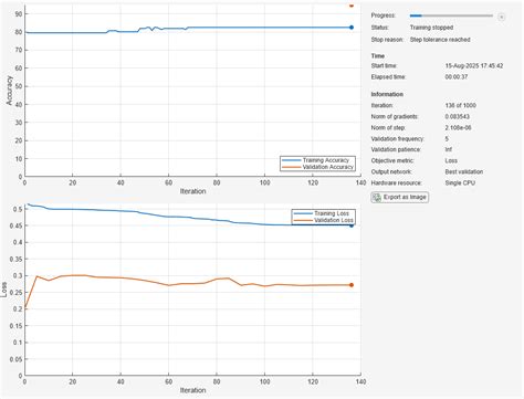 Train Neural Network With Tabular Data Matlab And Simulink