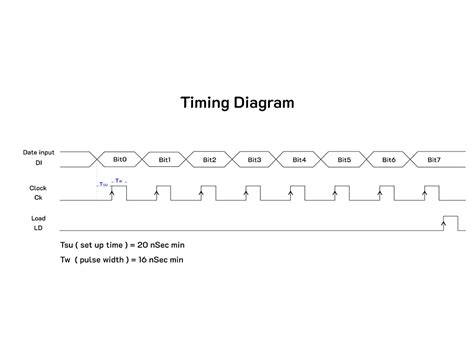 8 Channel Serial Relay Module Fares PCB